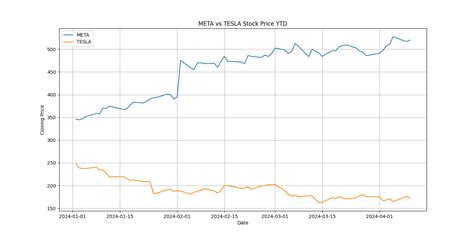 Task Solving With Code Generation Execution And Debugging Autogen