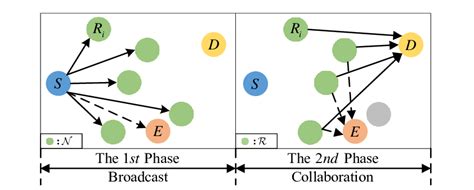 The Cooperative Multiuser Relay System Model Download Scientific Diagram