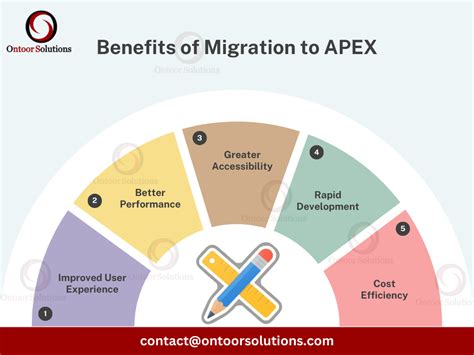 oracle forms to apex migrations ontoor blogs
