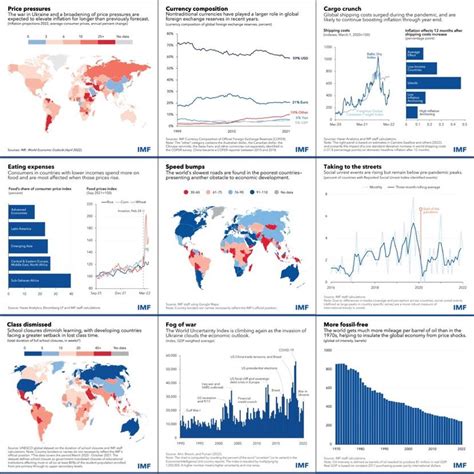 Dylan K Farro On Linkedin Bigdata Data Visualization Future Economy Markets