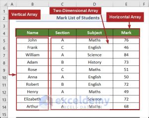 Examples Of Using Array Formula In Excel Exceldemy