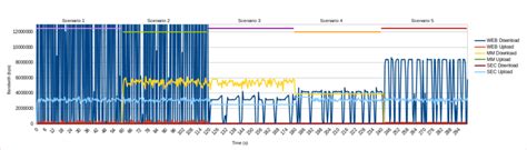 Bandwidth Usage During Testing Process Download Scientific Diagram