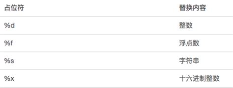 Python廖雪峰 简介解释器基础函数 ZDK s blog