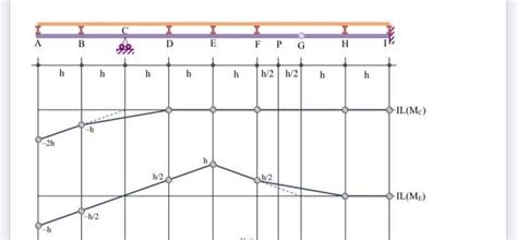 Solved Pls Use Mullers And Show Solution On How To Get Those