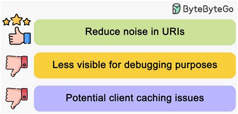 A Crash Course In Api Versioning Strategies