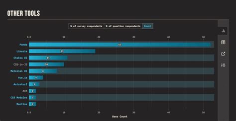 Exploring The Shift From Css In Js To Headless Ui Libraries Logrocket