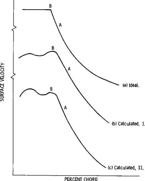Figure 1 From The Use Of Optimization Techniques To Design Controlled