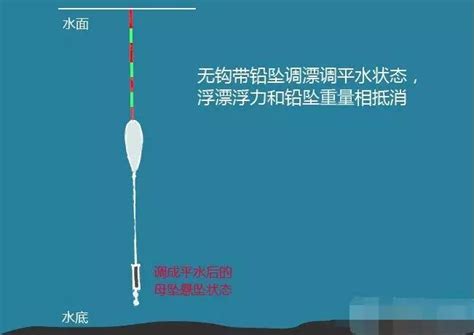 平水调漂 平水调漂 半水调漂 第9页 大山谷图库