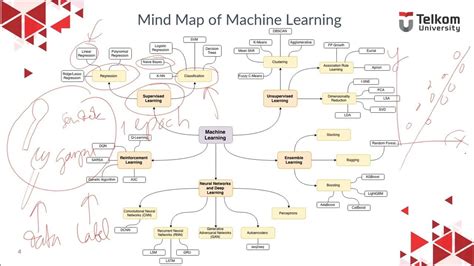 Machine Learning Using Scikit Learn Youtube