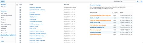 Web Analytics Graphs And Data On Sharepoint Site Pages With Harepoint Analytics