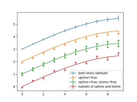 Errorbar Limit Selection Matplotlib Documentation