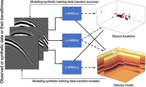 A Diagram Outlining The General Options We Have In Utilising Ml In Download Scientific Diagram