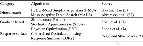 Table 1 From Calibrating Route Choice For Urban Rail System A Comparative Analysis Semantic