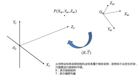 【python Opencv】数字图像项目实战（四） 位姿估计 灰信网（软件开发博客聚合）