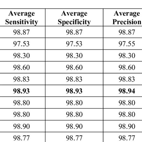 Pdf Classification Of Brain Mri Using Efficientnet Cnn Model And Feature Selection Method