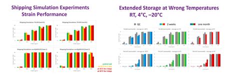 Ames MPF Kit 자연과학