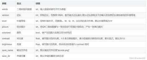 Python小项目实战之个性化二维码制作cscode 用py生成二维码 Csdn博客