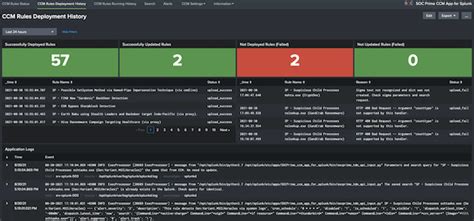Soc Prime Ccm App For Splunk Now Available For Splunk Cloud Customers Help Net Security