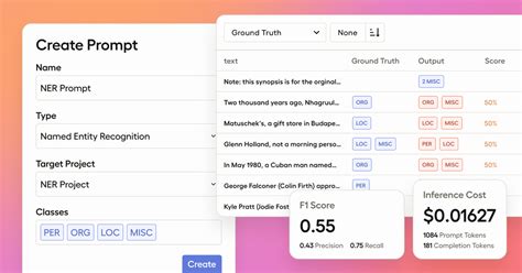 Accelerate Your Named Entity Recognition Tasks With Llm Powered Pre