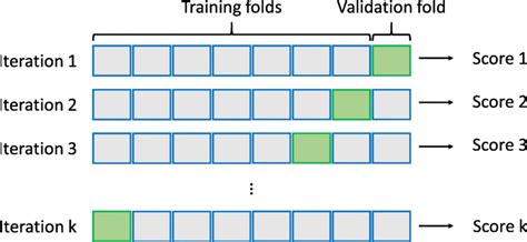 Principle Of Model Selection With Cross Validation Download