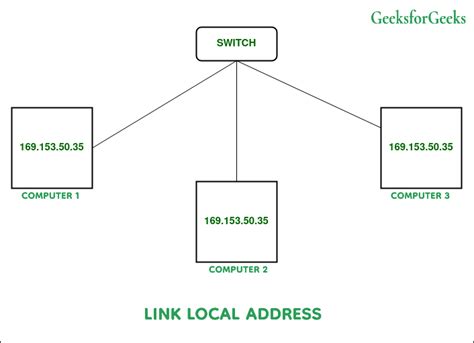 Ip Address Structure Diagram Ip Address Structure Diagram