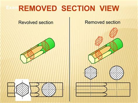 SECTIONING IN ENGG DRAWING PPT