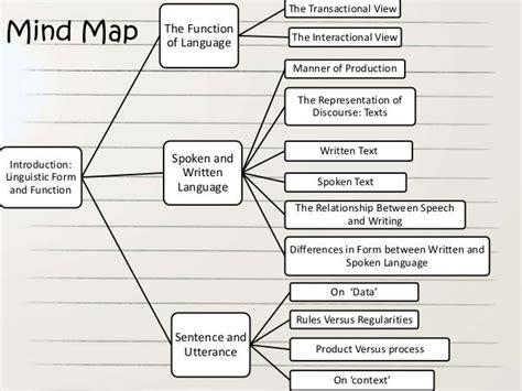 Discourse Analysis Linguistics Forms And Functions