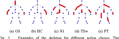 Figure 1 From Action Recognition Using Ensemble Weighted Multi Instance