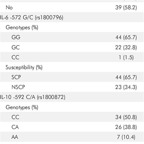 Periodontal Disease Index Pdi Download Scientific Diagram