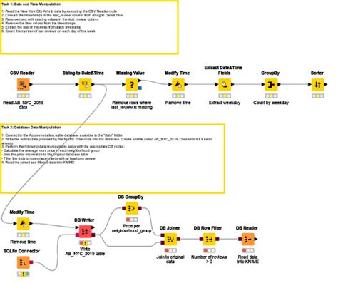 01 Date And Time And Databases — Nodepit