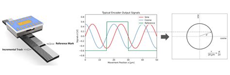 Metirio光栅尺 北京纳兹精密科技有限公司