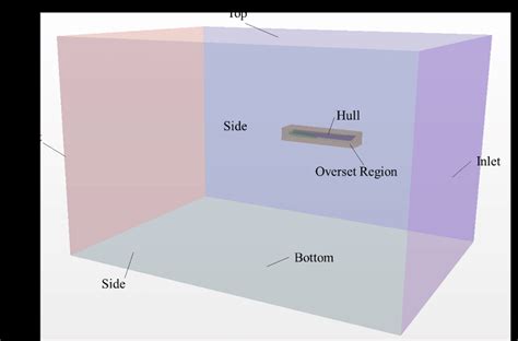 Boundaries Representation For Overlap And Background Regions Download Scientific Diagram