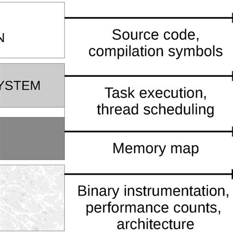 extraction of task based performance from openmp programs download
