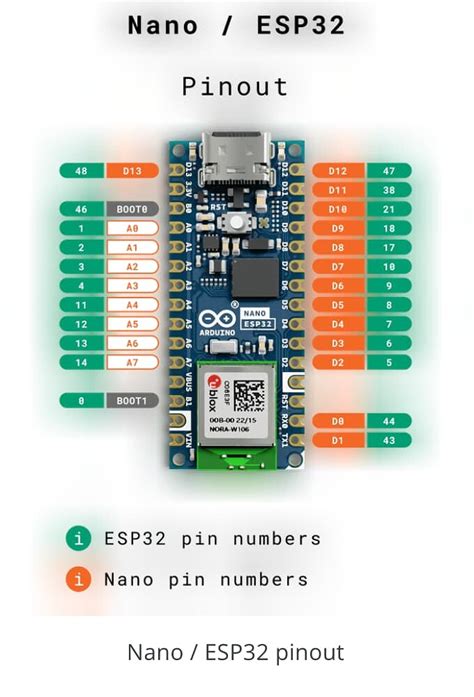 Problem With Nano Esp32 And I2s Code Nano Esp32 Arduino Forum