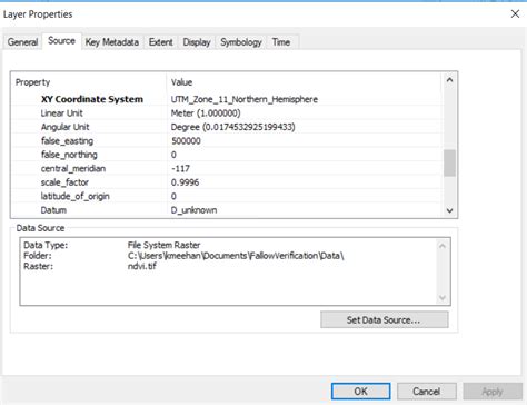Multivariate Analysis What Is The Intuition Behind Conditional Gaussian Distributions Cross