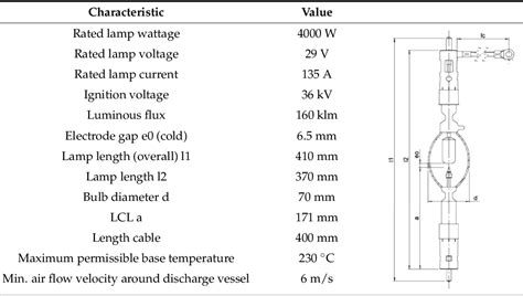 Table 1 From Development Of A High Flux Solar Simulator For Experimental Testing Of High