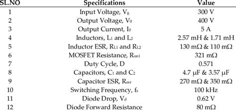 Specifications Of Non Ideal Sepic Download Scientific Diagram