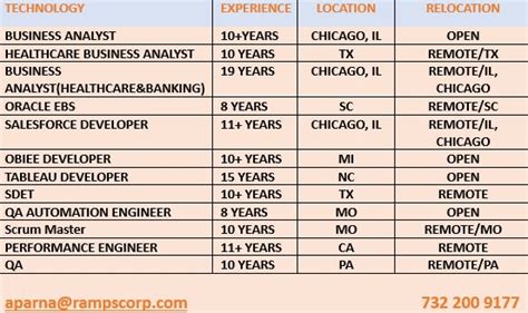 Aparna Reddy On Linkedin Tableaudeveloper Tableauadmin Obieedeveloper Obieeadmin