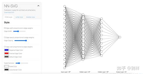 好用的卷积网络可视化神器——第一期 知乎