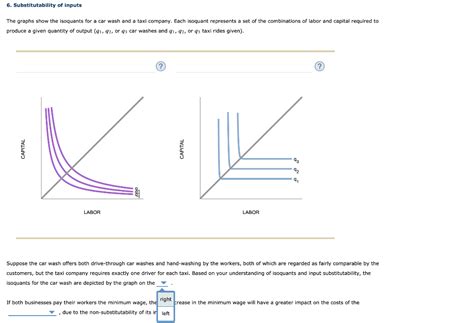 Solved 6 Substitutability Of Inputs The Graphs Show The