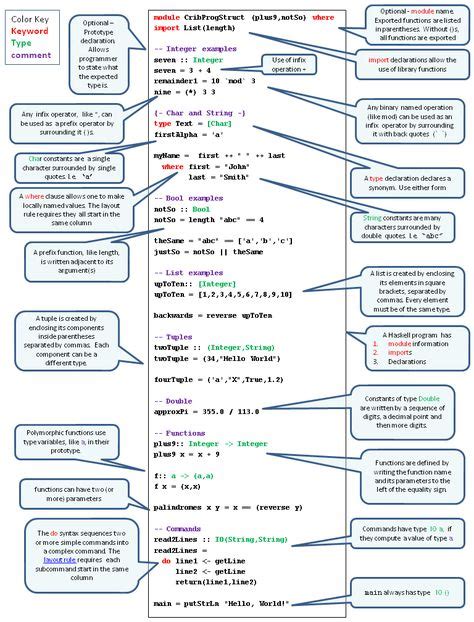 python 3 cheatsheet poster basic computer programming computer