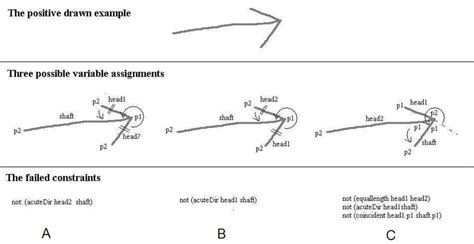 Three Different Variable Assignments For An Arrow With The Download Scientific Diagram