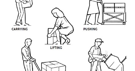 Kebiasaan Aman Safe Action