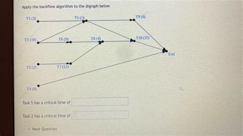 solved apply the backflow algorithm to the digraph below ti