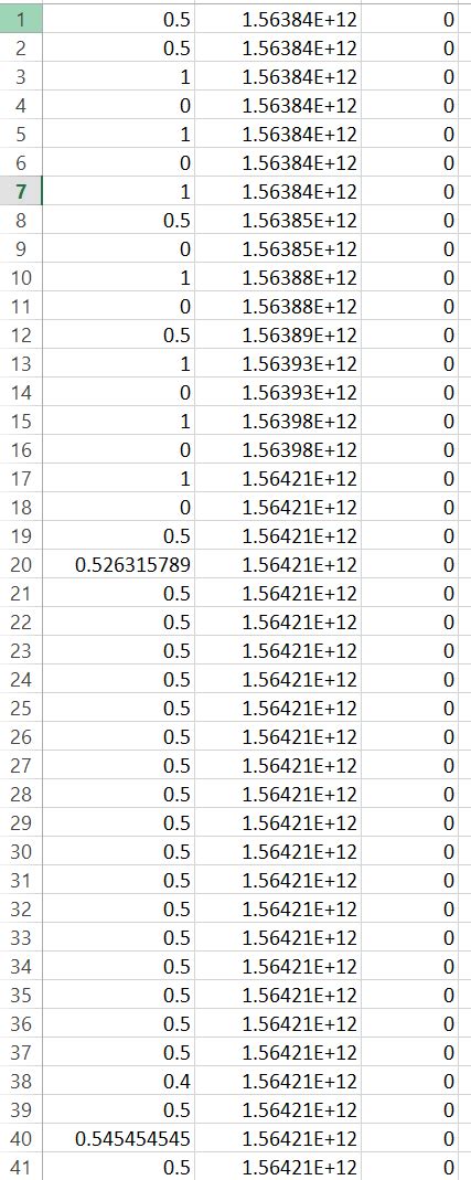 Virtual Pin History Showing Unusual Values Need Help With My Project Blynk Community
