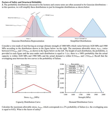 Correction The Red Curve Is The Demand Curve And The Chegg Com