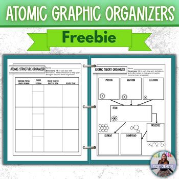 Atomic Structure Flow Chart By Kelsey Reavy Chemistreavy TpT