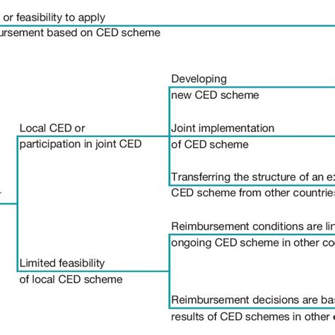 Selected Socioeconomic Indicators In Hics And Lics In The Who European Download Scientific