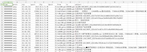 异常解决：python pandas读取csv时由于中文编码导致报错 csv文件是utf 18格式 有对应的列销售账号 但使用usecols