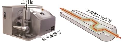 液相剥离法高效制备石墨烯的研究进展